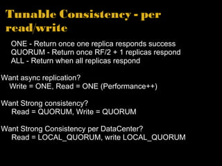 Cassandra architecture | PPT