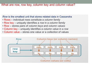 Cassandra basics 2.0 | PPT