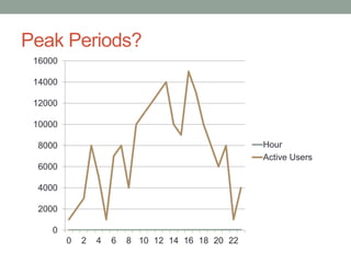 Cassandra Applications Benchmarking | PPTX | Computer Software and Applications | Computing