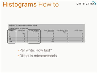 Cassandra Community Webinar | Data Model on Fire | PPT
