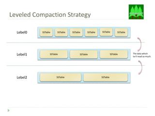 Cassandra compaction | PPT