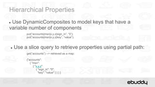eBuddy | Cassandra Data Access in Java | PDF