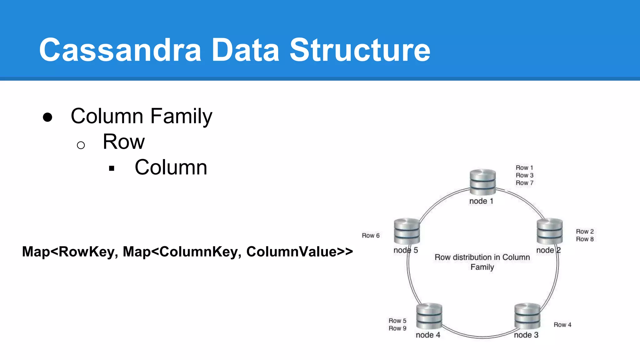 Cassandra Data Modeling моделирование данных для Nosql СУБД Cassandra Ppt