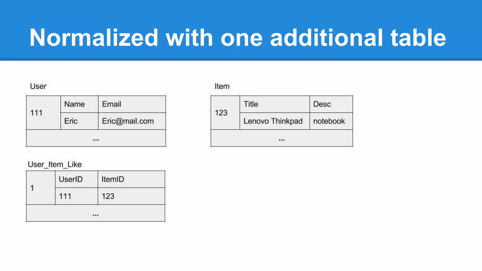 Cassandra Data Modeling моделирование данных для Nosql СУБД Cassandra Ppt