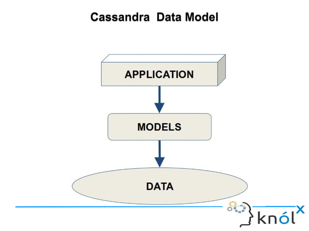 Cassandra Data Modelling | ODP | Databases | Computer Software and Applications