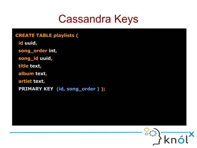 Cassandra Data Modelling | ODP | Databases | Computer Software and Applications