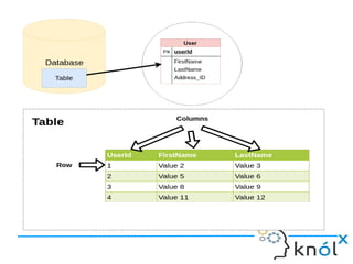 Cassandra Data Modelling | ODP | Databases | Computer Software and Applications