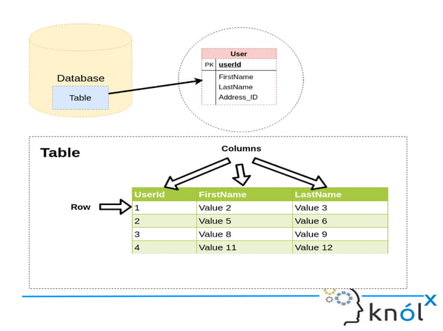 Cassandra Data Modelling Odp Databases Computer Software And Applications