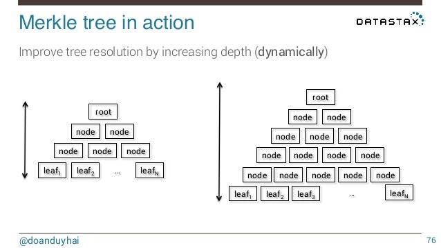 Cassandra Data Structures And Algorithms