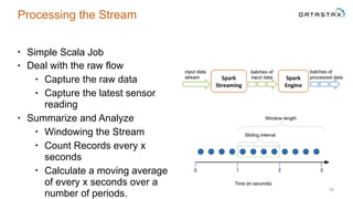 Feeding Cassandra with Spark-Streaming and Kafka | PPT