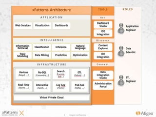 Cassandra in xPatterns | PPT