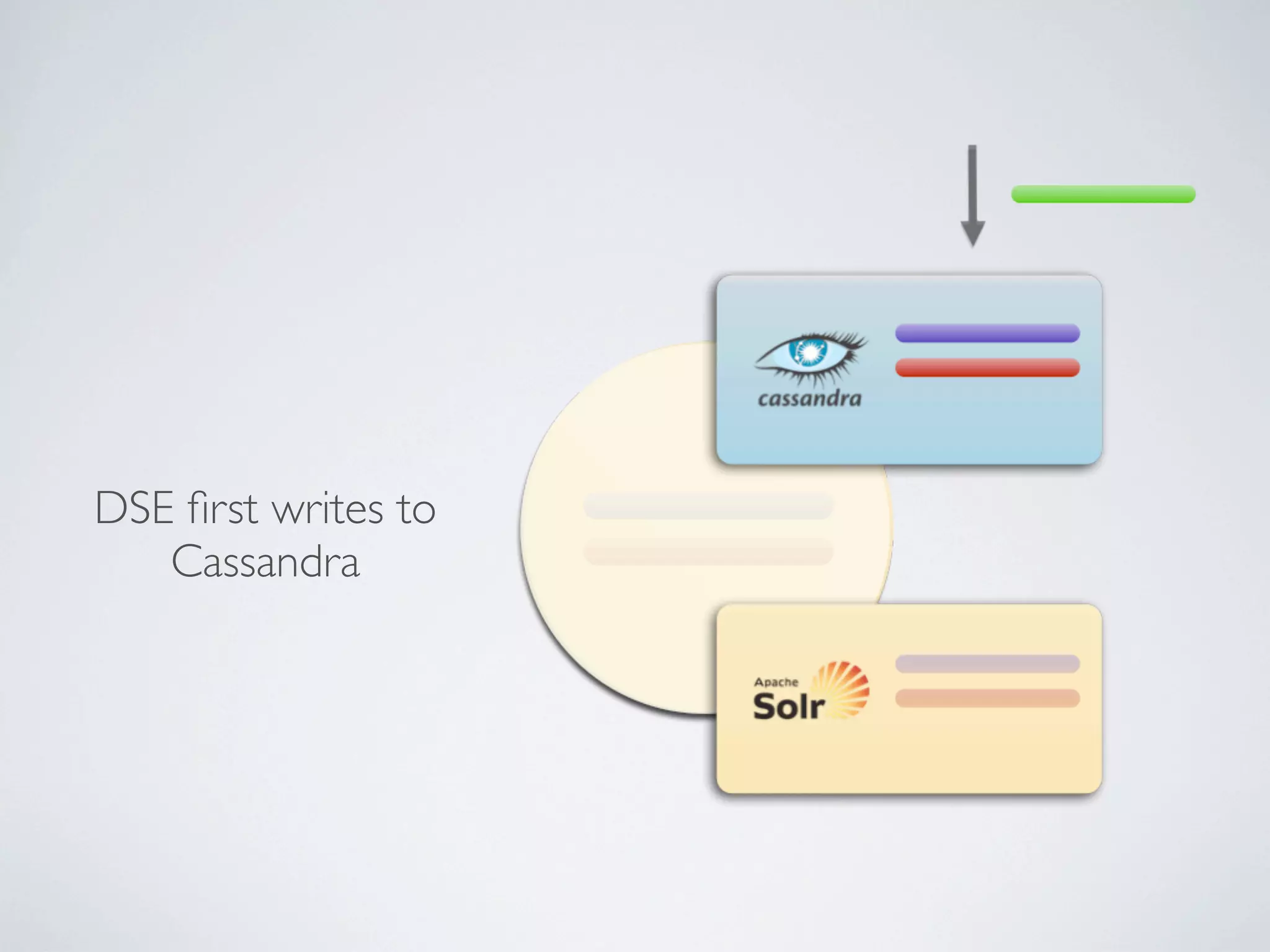 An Introduction to Distributed Search with Cassandra and Solr | PPT