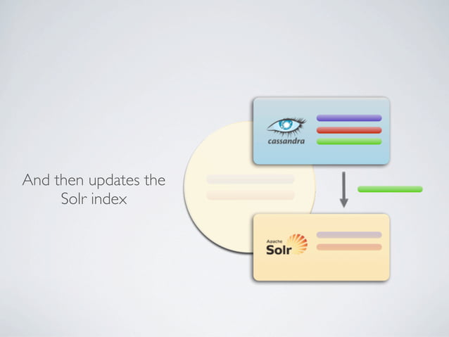 An Introduction to Distributed Search with Cassandra and Solr | PPT