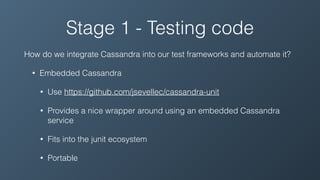 Development Nirvana with Cassandra | PPT