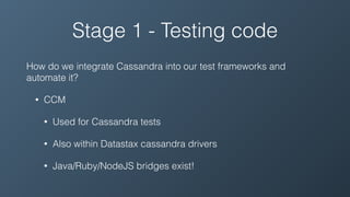 Development Nirvana with Cassandra | PPT