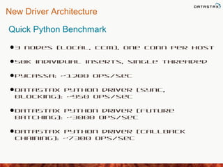 Cassandra drivers | PPT