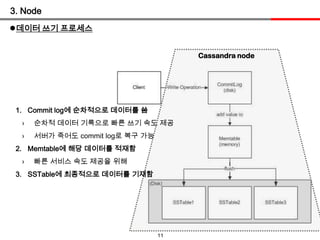 Cassandra education material | PPTX