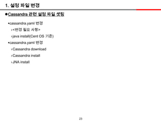 Cassandra education material | PPTX