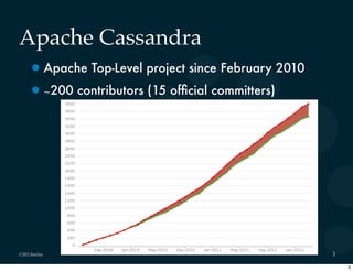 On Cassandra Development: Past, Present and Future | PDF | Databases | Computer Software and ...