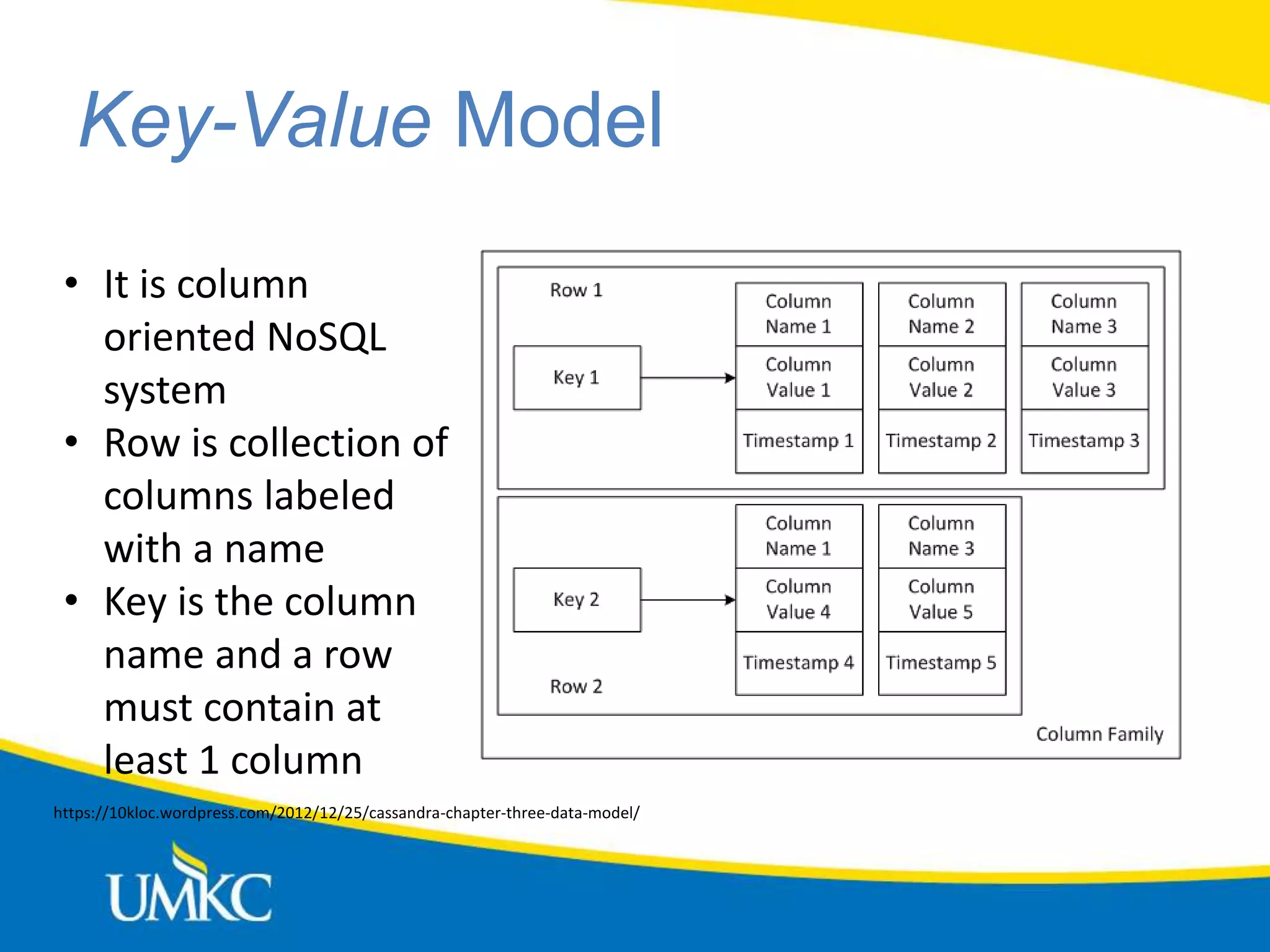 Cassandra - A decentralized storage system | PPTX