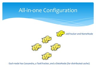 Cassandra/Hadoop Integration | PPTX