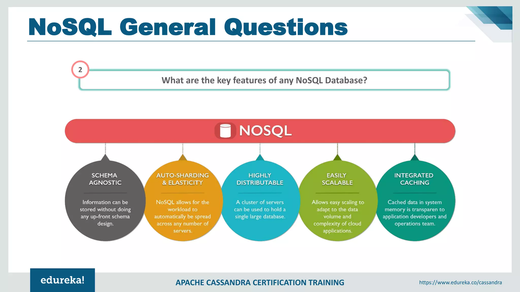 Apache Cassandra Interview Questions and Answers | Cassandra Tutorial | Cassandra Training ...