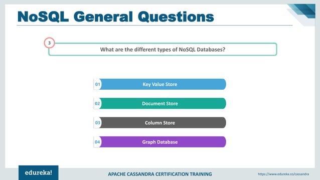 Apache Cassandra Interview Questions And Answers Cassandra Tutorial