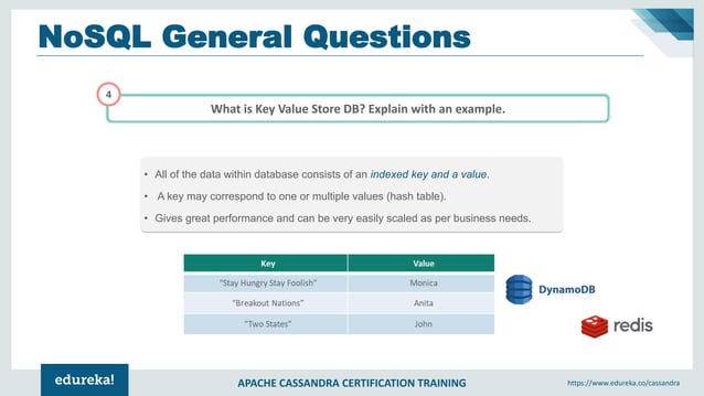 Apache Cassandra Interview Questions and Answers | Cassandra Tutorial | Cassandra Training ...