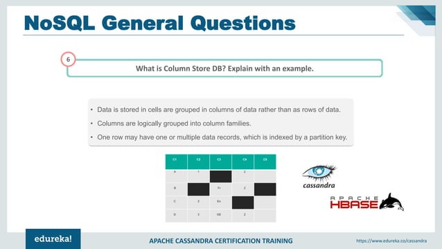 Apache Cassandra Interview Questions and Answers | Cassandra Tutorial | Cassandra Training ...