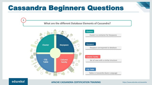 Apache Cassandra Interview Questions and Answers | Cassandra Tutorial | Cassandra Training ...