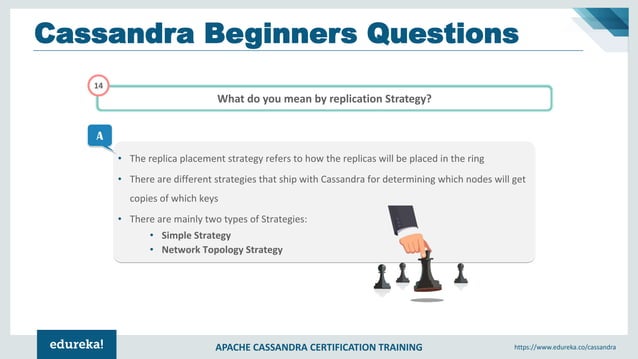 Apache Cassandra Interview Questions and Answers | Cassandra Tutorial | Cassandra Training ...