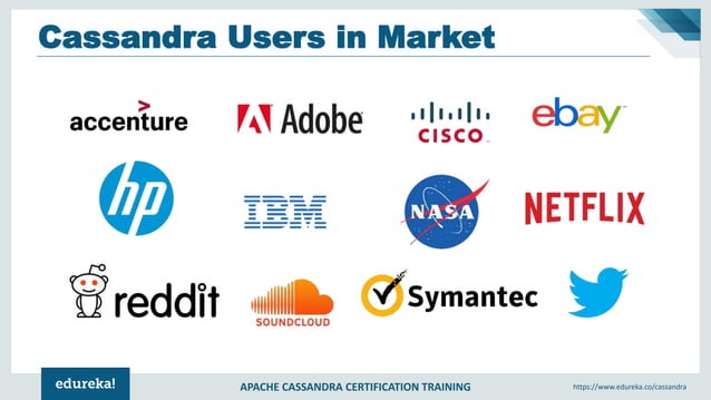Apache Cassandra Interview Questions and Answers | Cassandra Tutorial | Cassandra Training ...