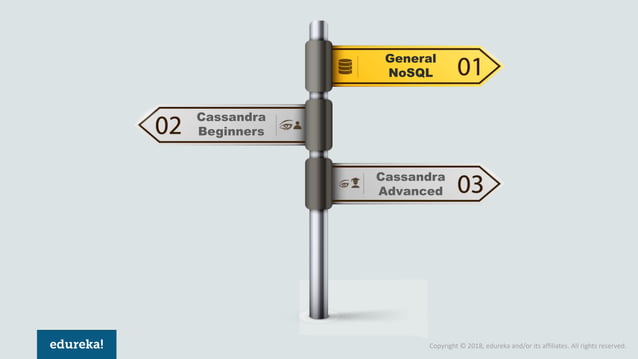 Apache Cassandra Interview Questions And Answers Cassandra Tutorial