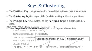 Alexander Pavlenko, Senior Java Developer, "Cassandra into" | PPTX