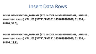 Alexander Pavlenko, Senior Java Developer, "Cassandra into" | PPTX