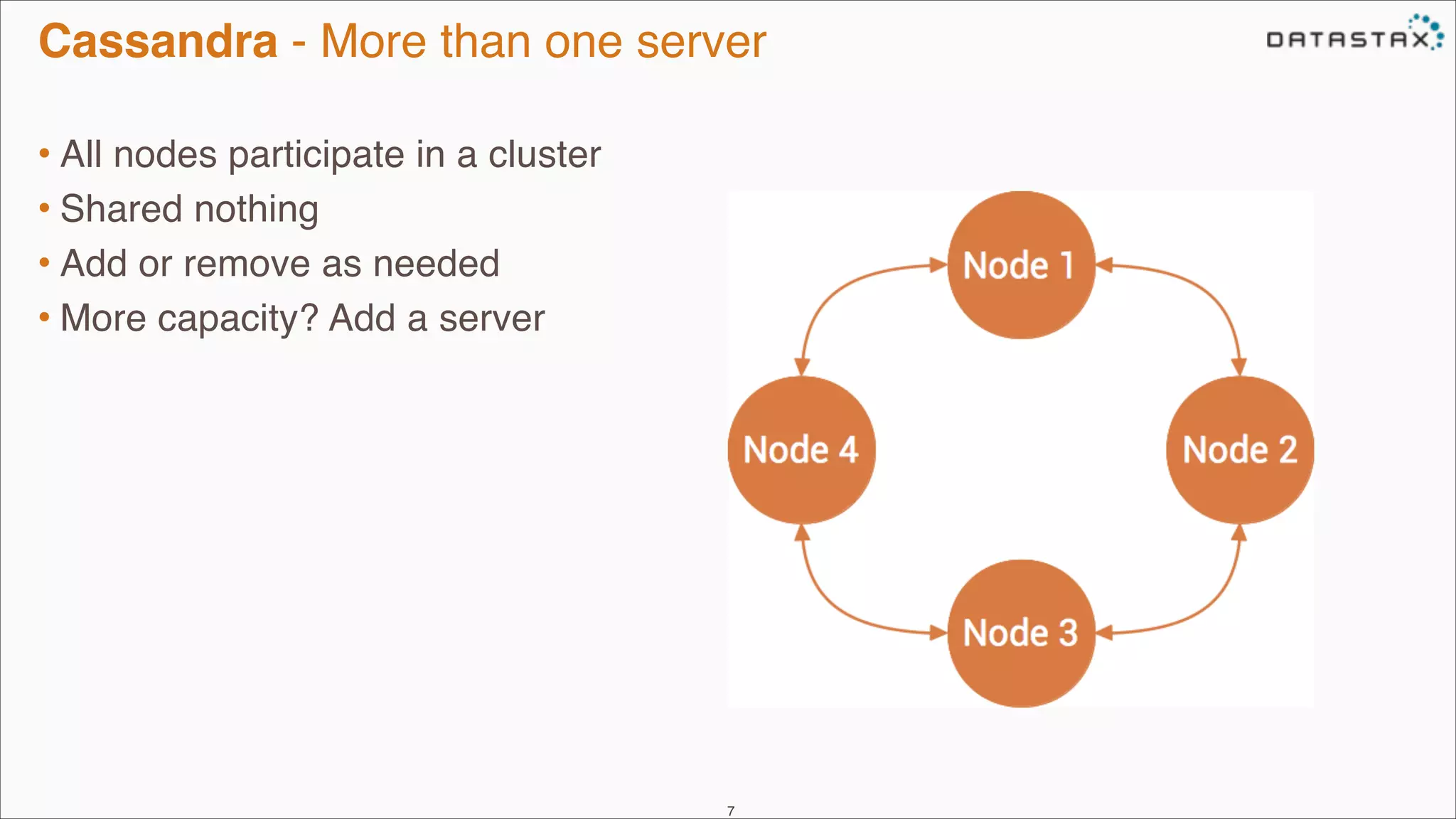Introduction To Cassandra Architecture Pdf Databases Computer