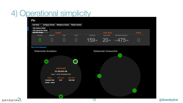Cassandra Introduction 2016 Ppt