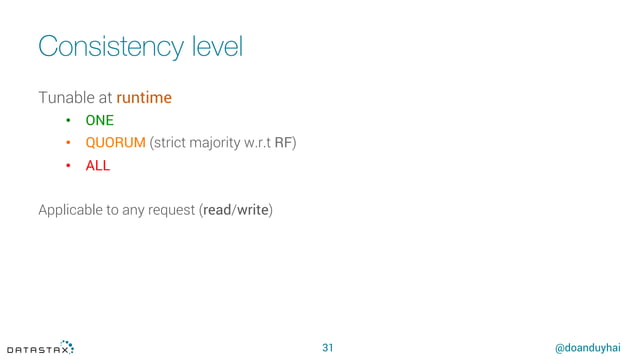Cassandra Introduction 2016 Ppt