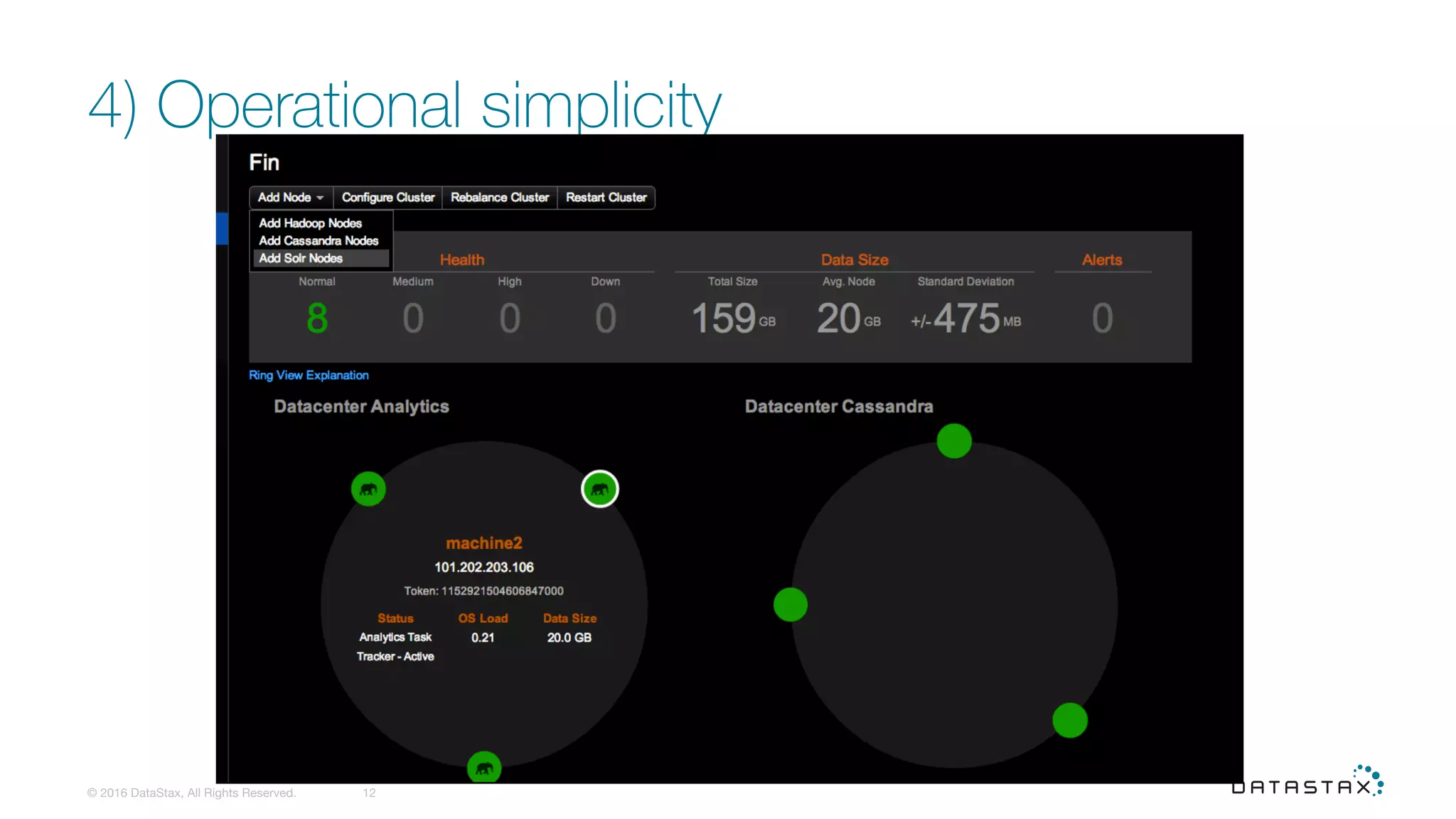 Cassandra Introduction 2016 Ppt
