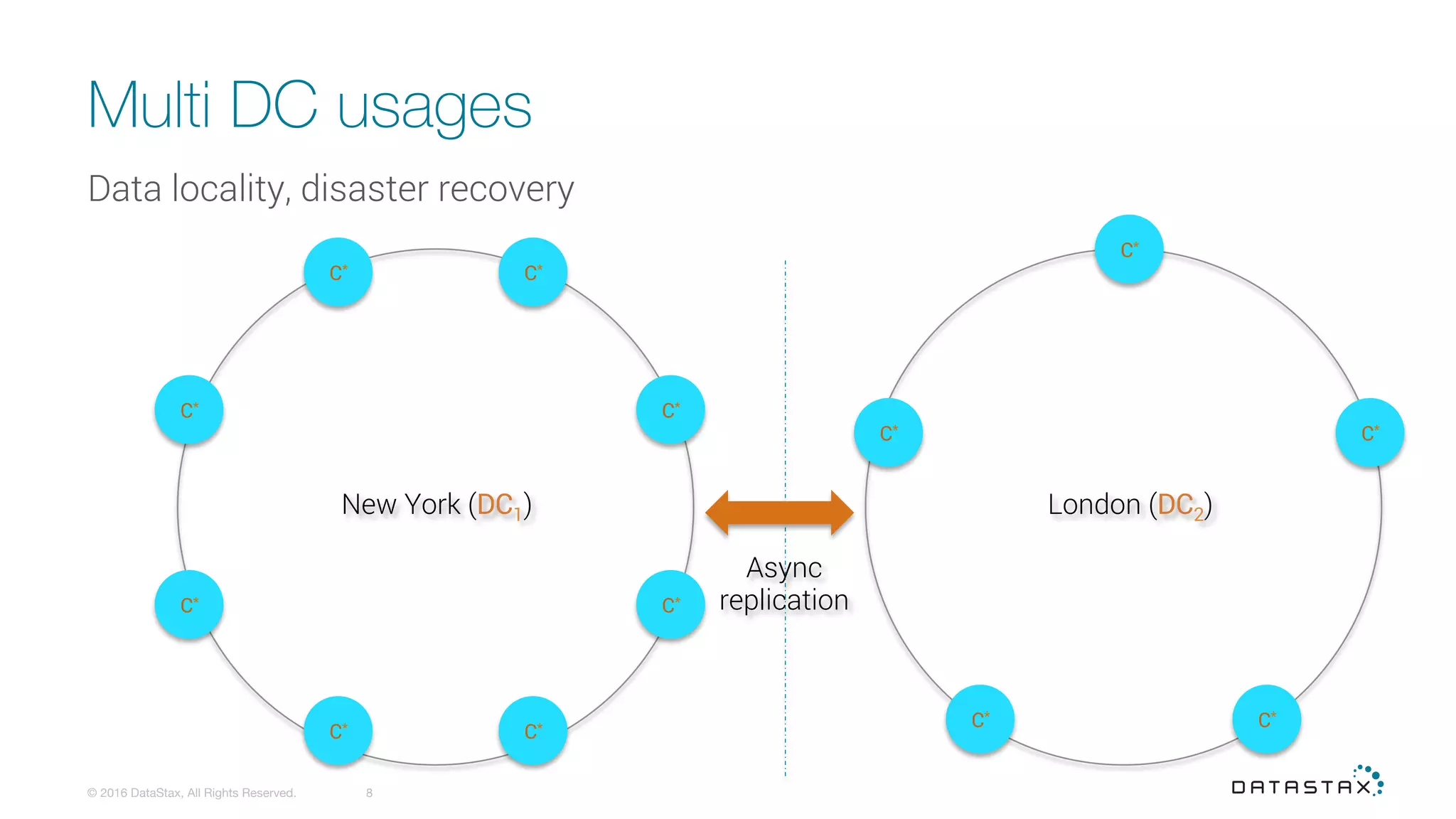 Cassandra Introduction 2016 Ppt
