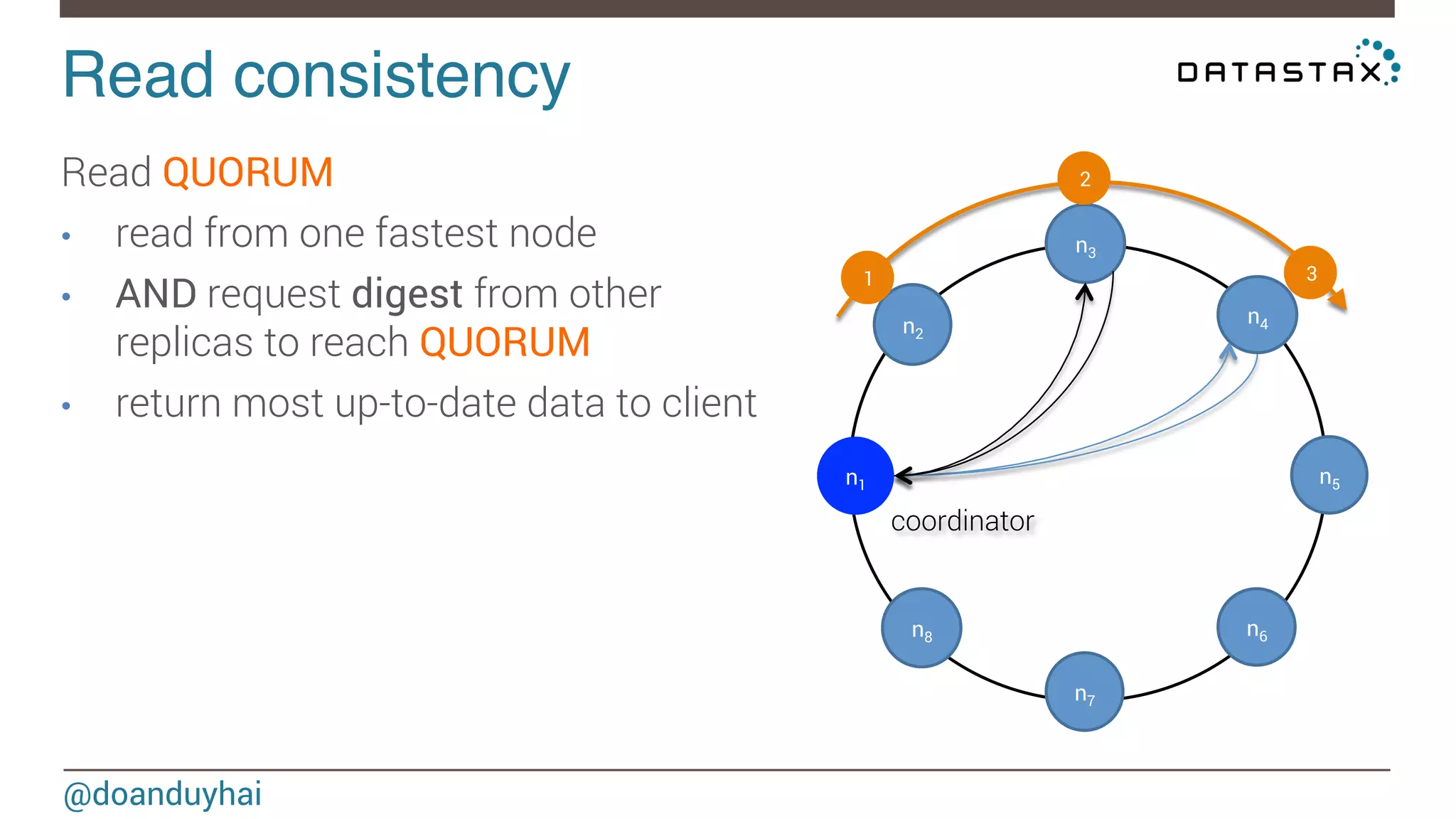 Introduction to Cassandra & Data model | PDF