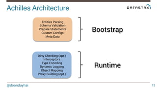 Cassandra java libraries | PPT