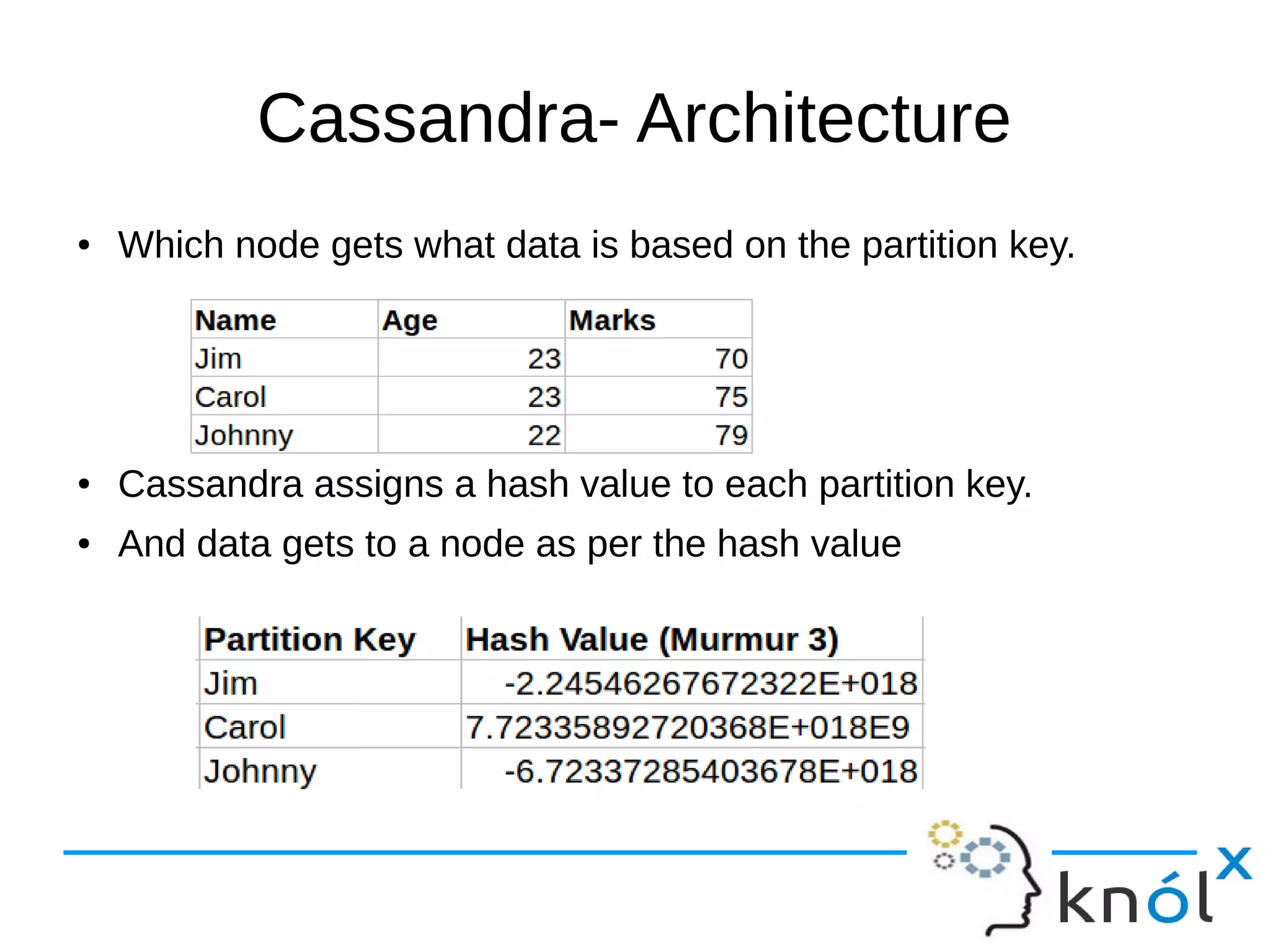 Introduction to Apache Cassandra | ODP | Databases | Computer Software and Applications