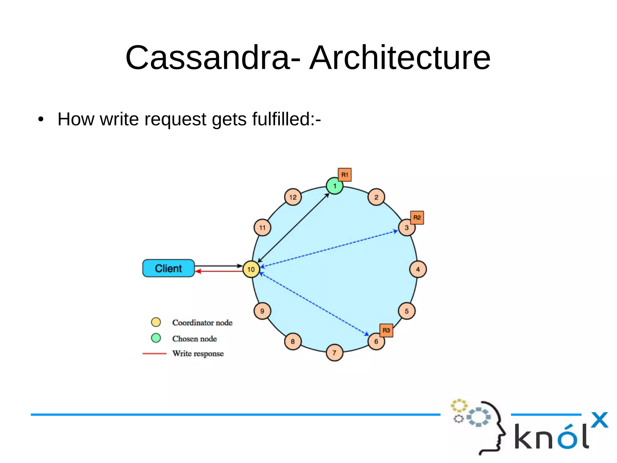 Introduction to Apache Cassandra | ODP | Databases | Computer Software and Applications