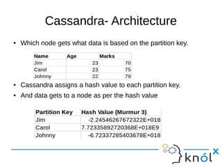Introduction to Apache Cassandra | ODP | Databases | Computer Software and Applications