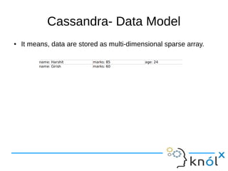 Introduction to Apache Cassandra | ODP | Databases | Computer Software and Applications