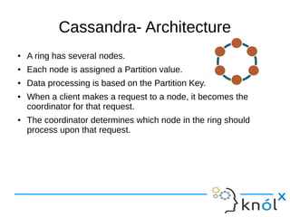 Introduction to Apache Cassandra | ODP | Databases | Computer Software and Applications