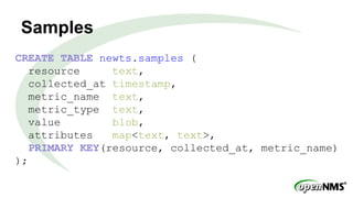Time series storage in Cassandra | PDF