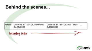 Time series storage in Cassandra | PDF