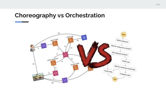 Apache Cassandra Lunch #102: Choreography vs Orchestration | PPTX